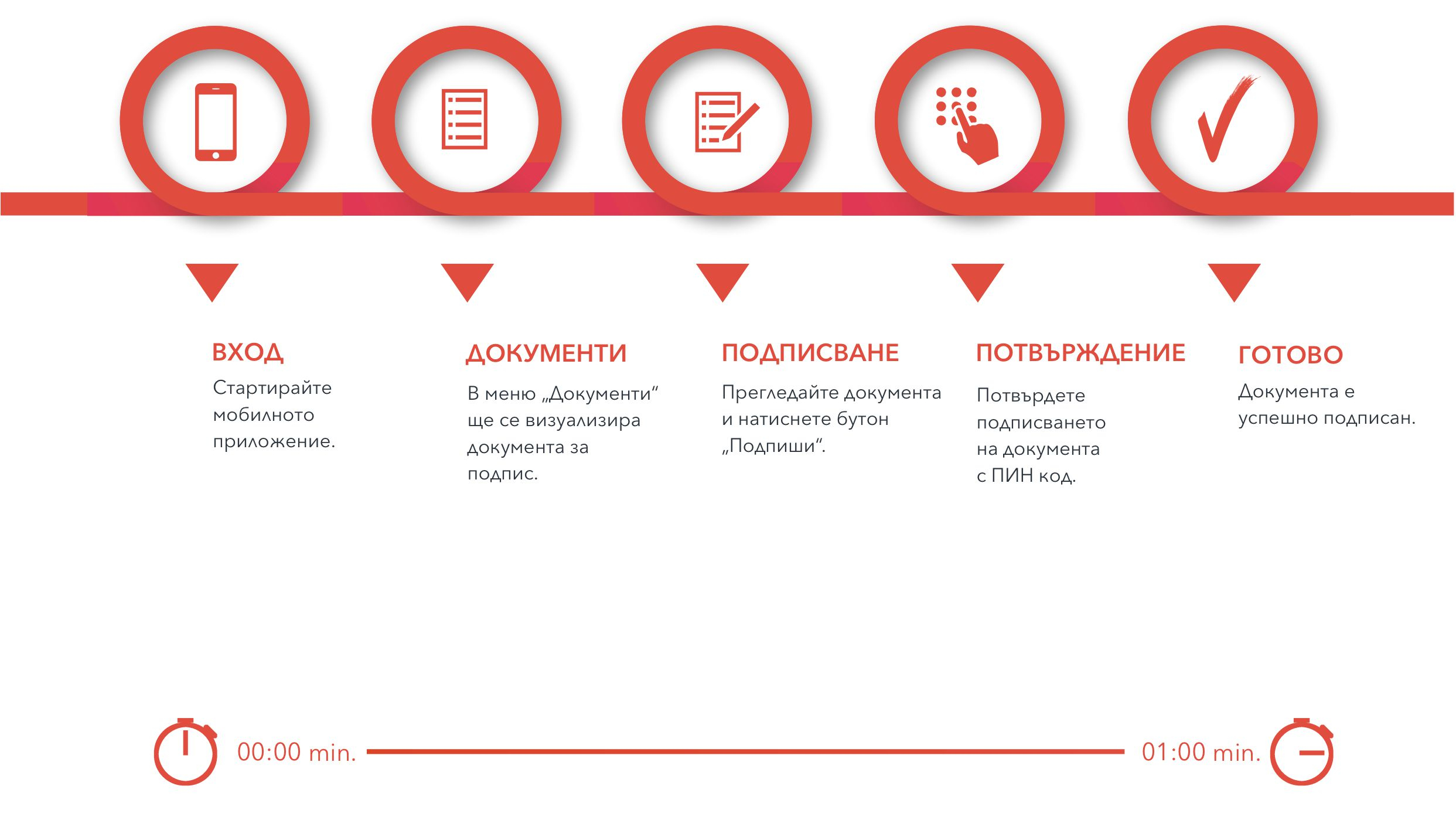 Evrotrust осигурява безплатни е-подписи за граждани и малкия бизнес до ...